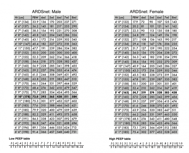 Special episode: Initial vent settings for COVID-19 – Critical Care ...