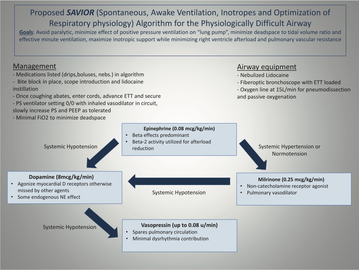 Episode 9: Right heart failure and the SAVIOR protocol with Habib Srour ...