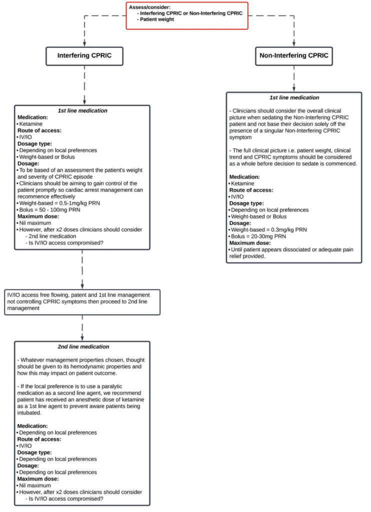 Episode 72: CPR-induced consciousness with Jack Howard – Critical Care ...