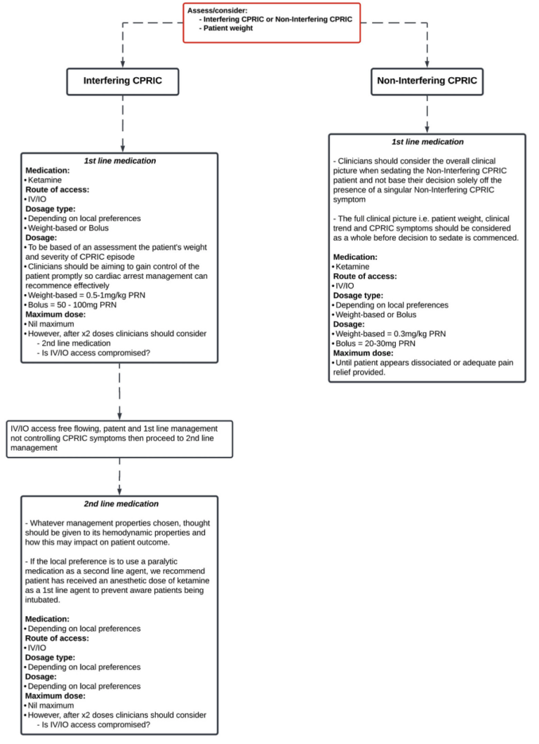 Critical Care Scenarios – Educational critical care scenarios presented ...